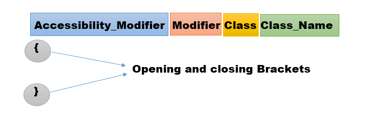 Java Basics : Interrogation Of First JAVA Program Java Basics : Interrogation Of First JAVA Program