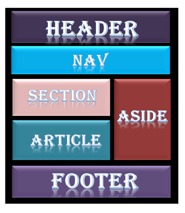 HTML Layouts ~ W3Schools | Tutorialspoint | Ammu Tutorials | Online Web ...