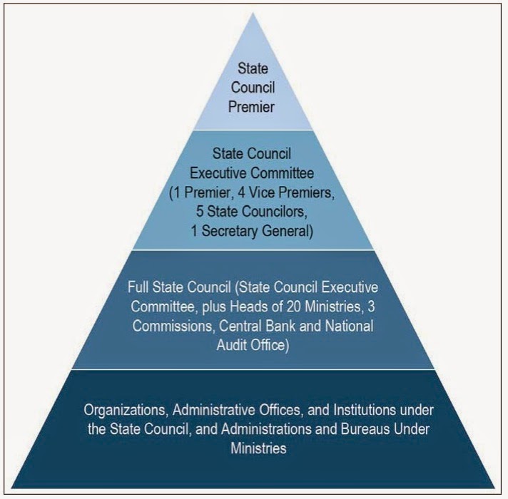 Academic Career Development: Chinese Political System
