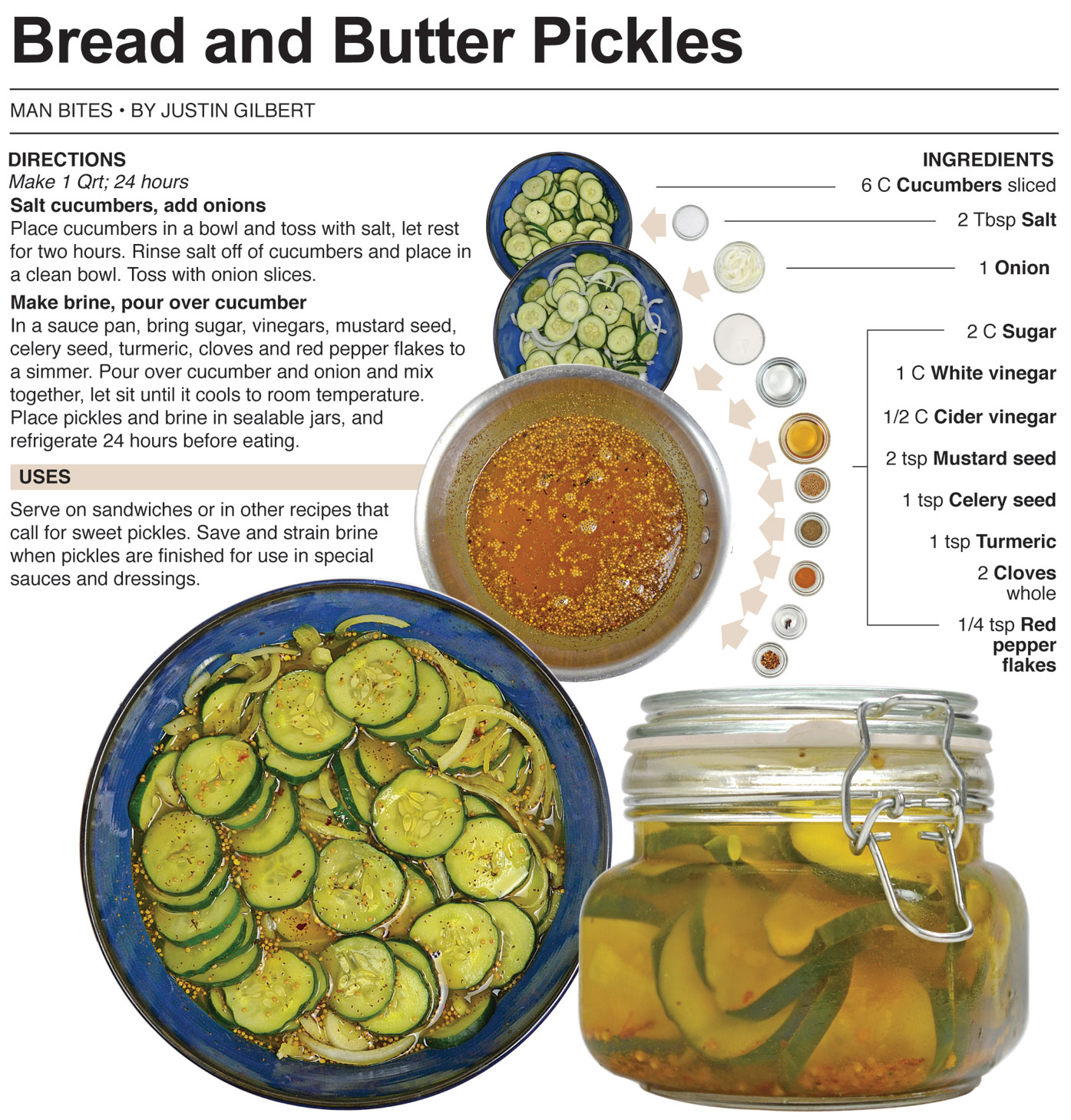 Behind the Bites: Sweet Bread and Butter Pickles