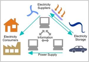 POLICY COMPASS for a sustainable future: European Super Smart Grid ...