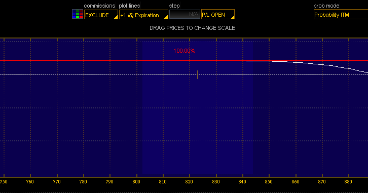 Weekend Portfolio Analysis (10-13-2012)