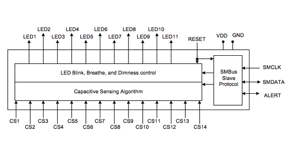 CAP1114 - Multi-Channel Capacitive Touch Sensor ~ Online Geeks