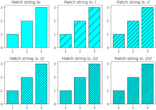 Python Matplotlib Tips: Change hatch density in barplot of Python ...