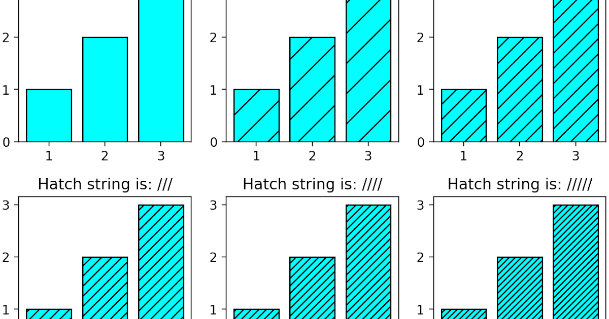 Python Matplotlib Tips Change Hatch Density In Barplot Of Python