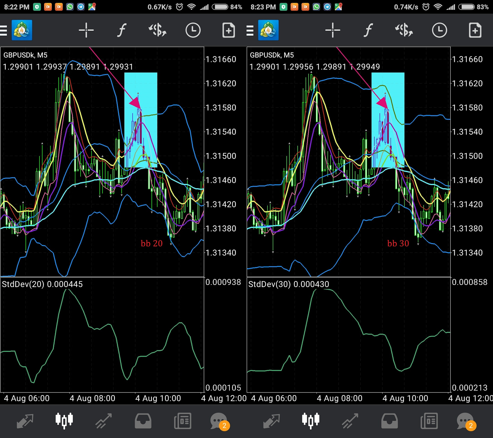 Genesis Matrix Trading | Genesis Team MY: BBMA Contoh #8 Standard Deviation