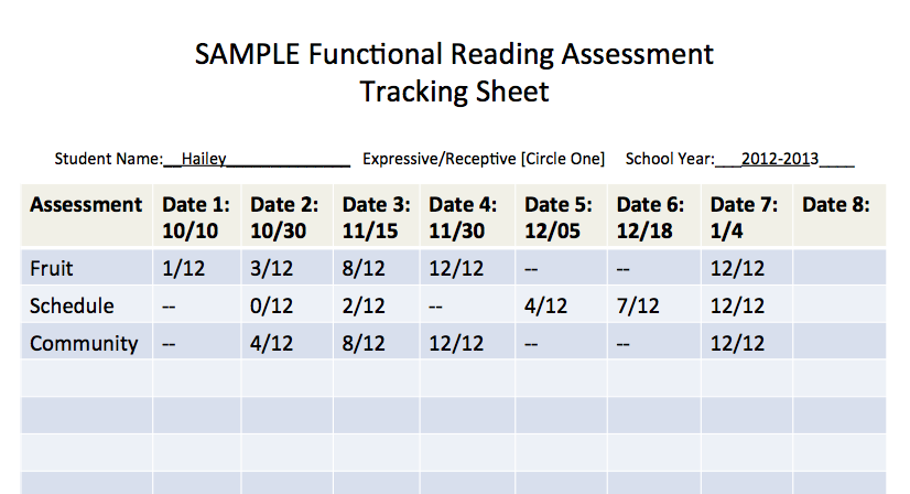 Functional Reading Assessments - Autism Children