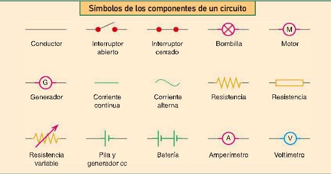 Diario de Clase de Ramón Rodriguez: Símbolos de los componentes de un ...