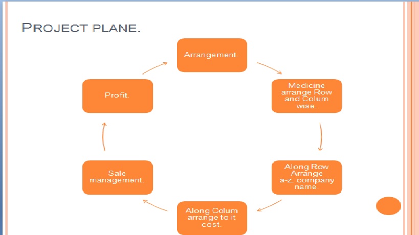 Medical Store Management: Features