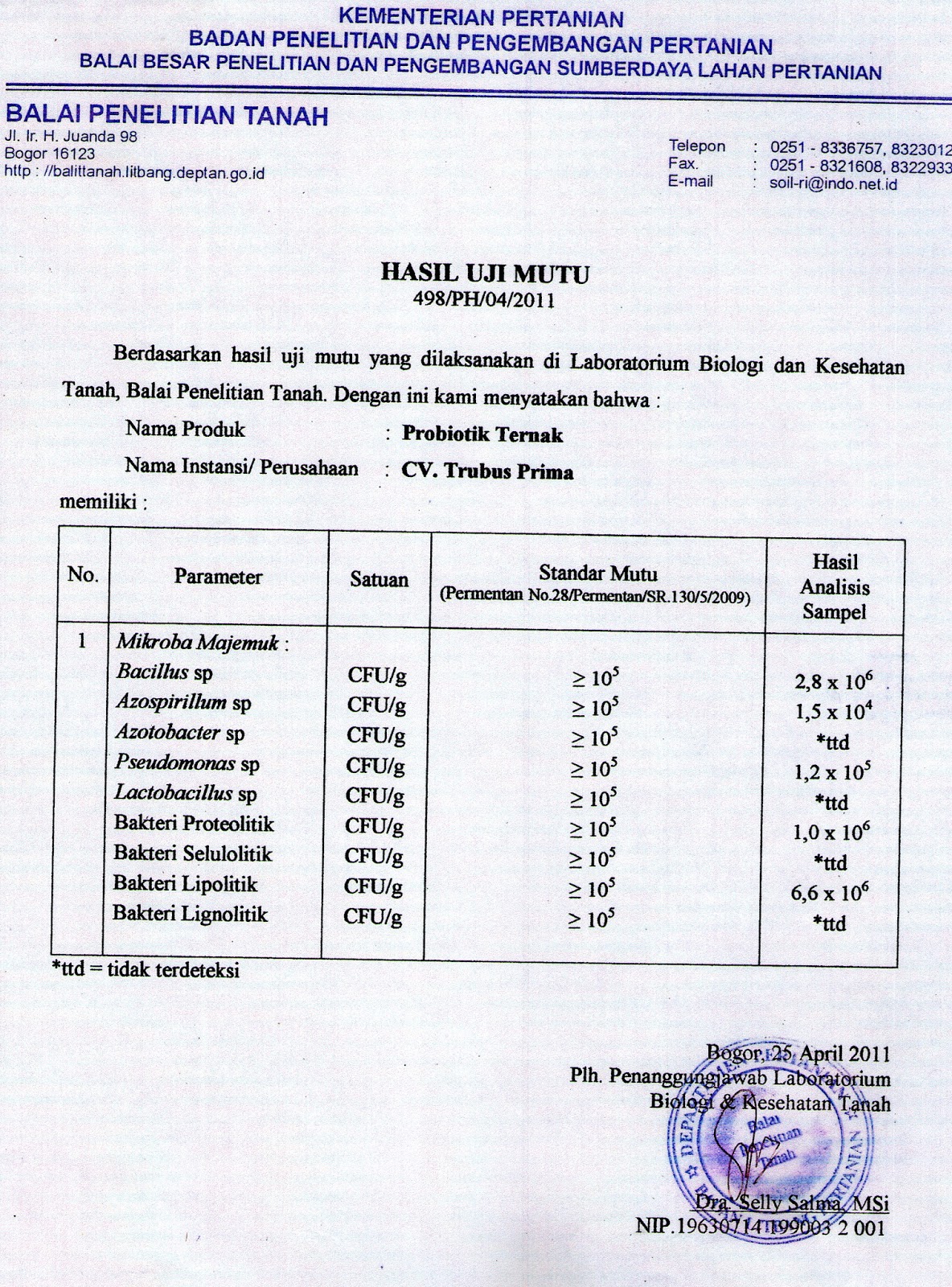 PT TURRIMA AGRO MASS: Hasil Analisa Produk-Produk PT TURRIMA AGRO MASS