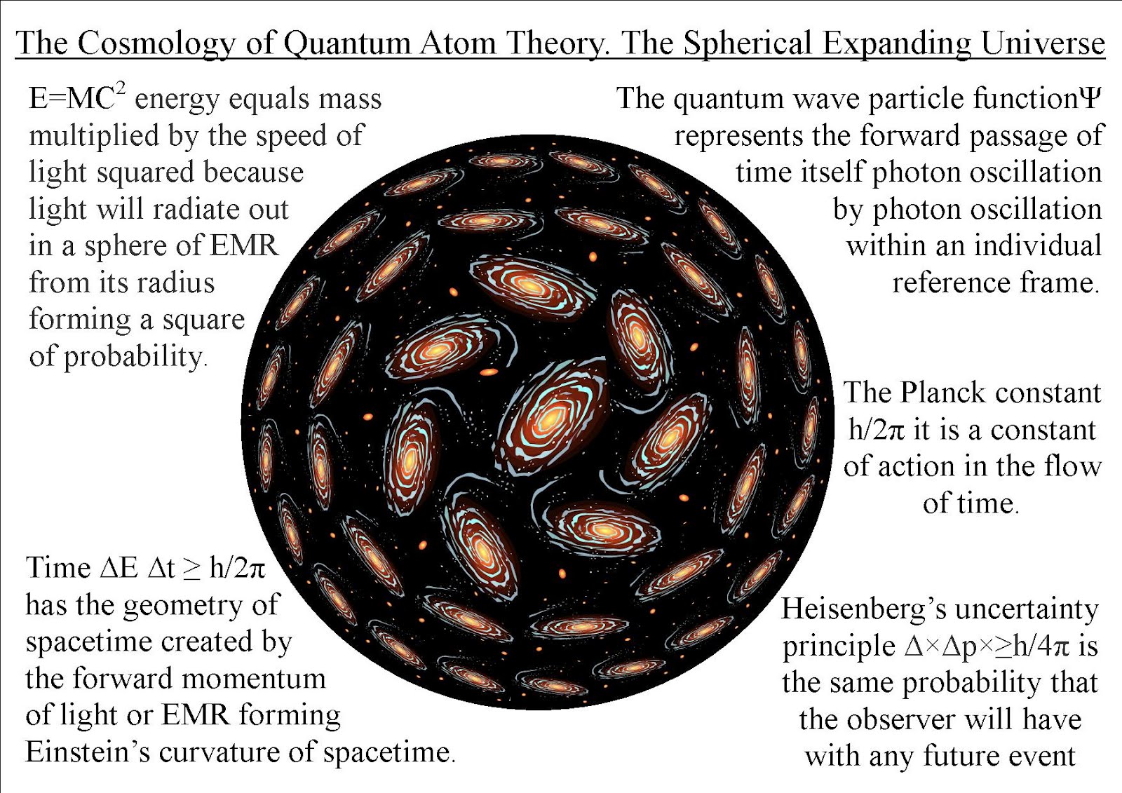 Theoretical Physics previously quantum art and poetry: The Cosmology of ...