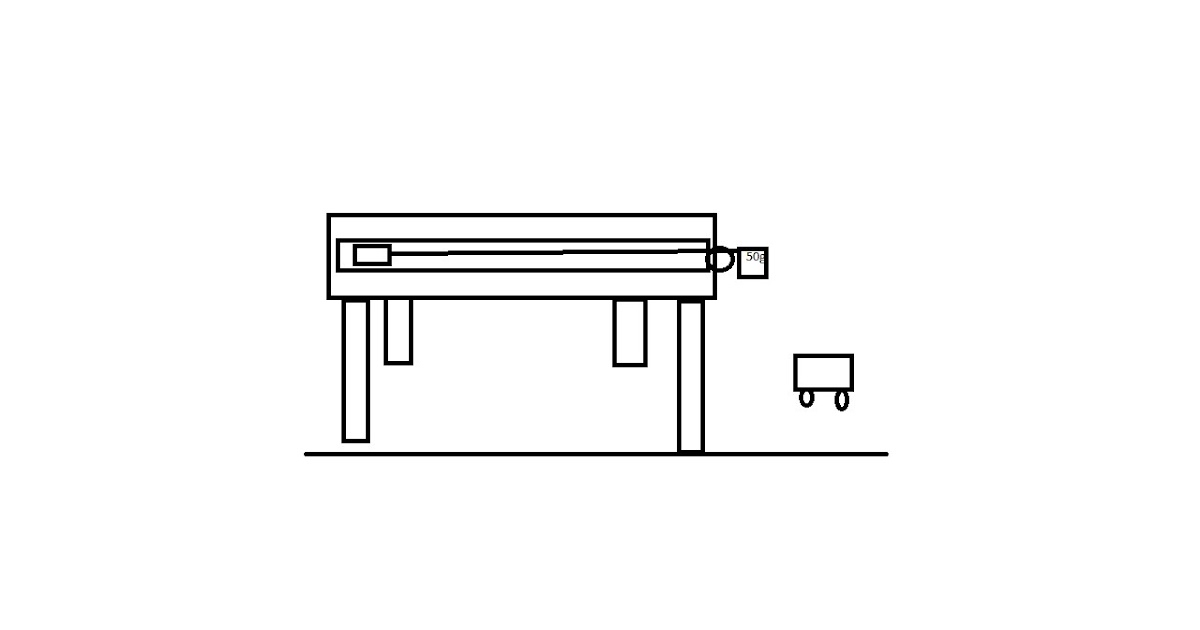 Physics: UFPM Challenge