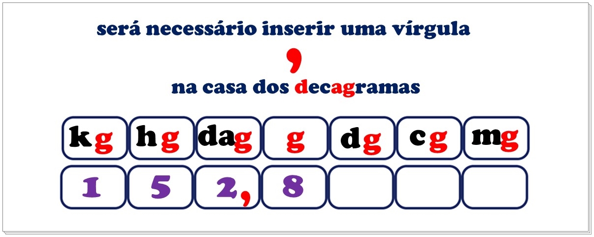n4 ideias - dicas para aprender matemática básica: MEDIDAS DE MASSA ...