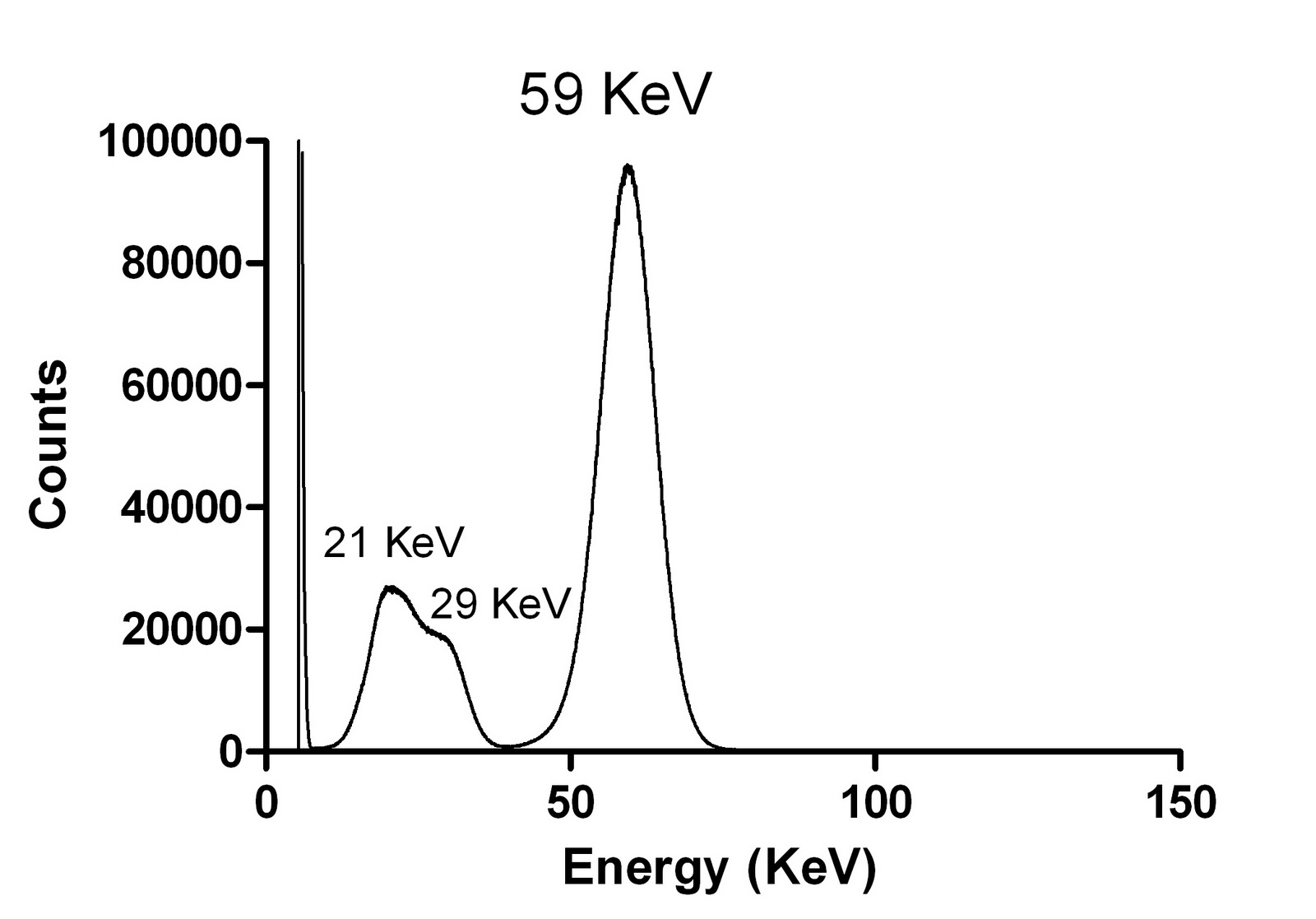 El Americio y la Tabla Periódica | Conocer Ciencia