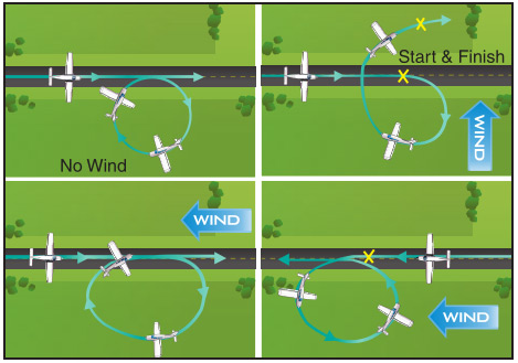 Future Airline Pilot: Blowing in the wind