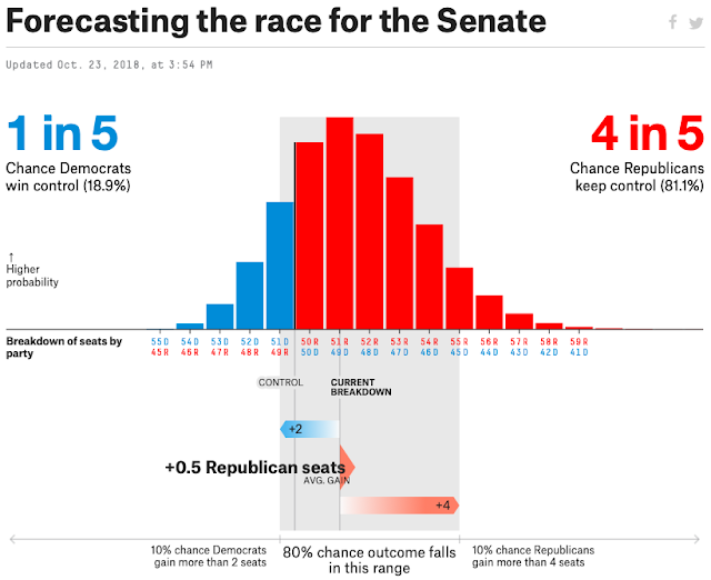 jobsanger: Latest Forecast For House And Senate Control