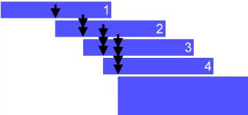 Preciseish: The Block-Stacking Problem