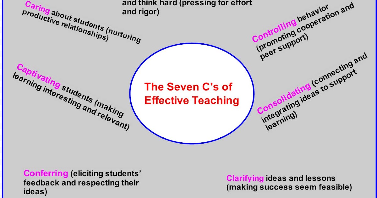 Effective Teaching: Characteristics of Effective Teachers