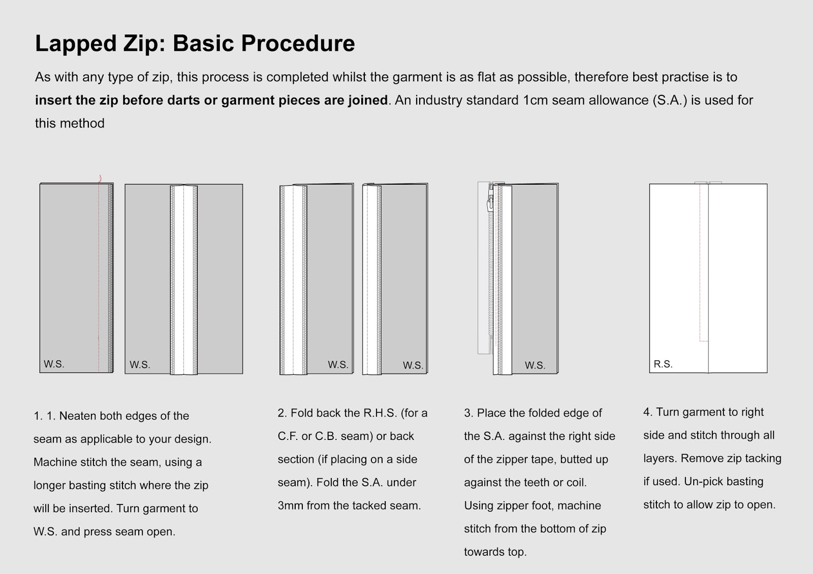 House of Jo: Zip Insertion 03: Lapped Zip