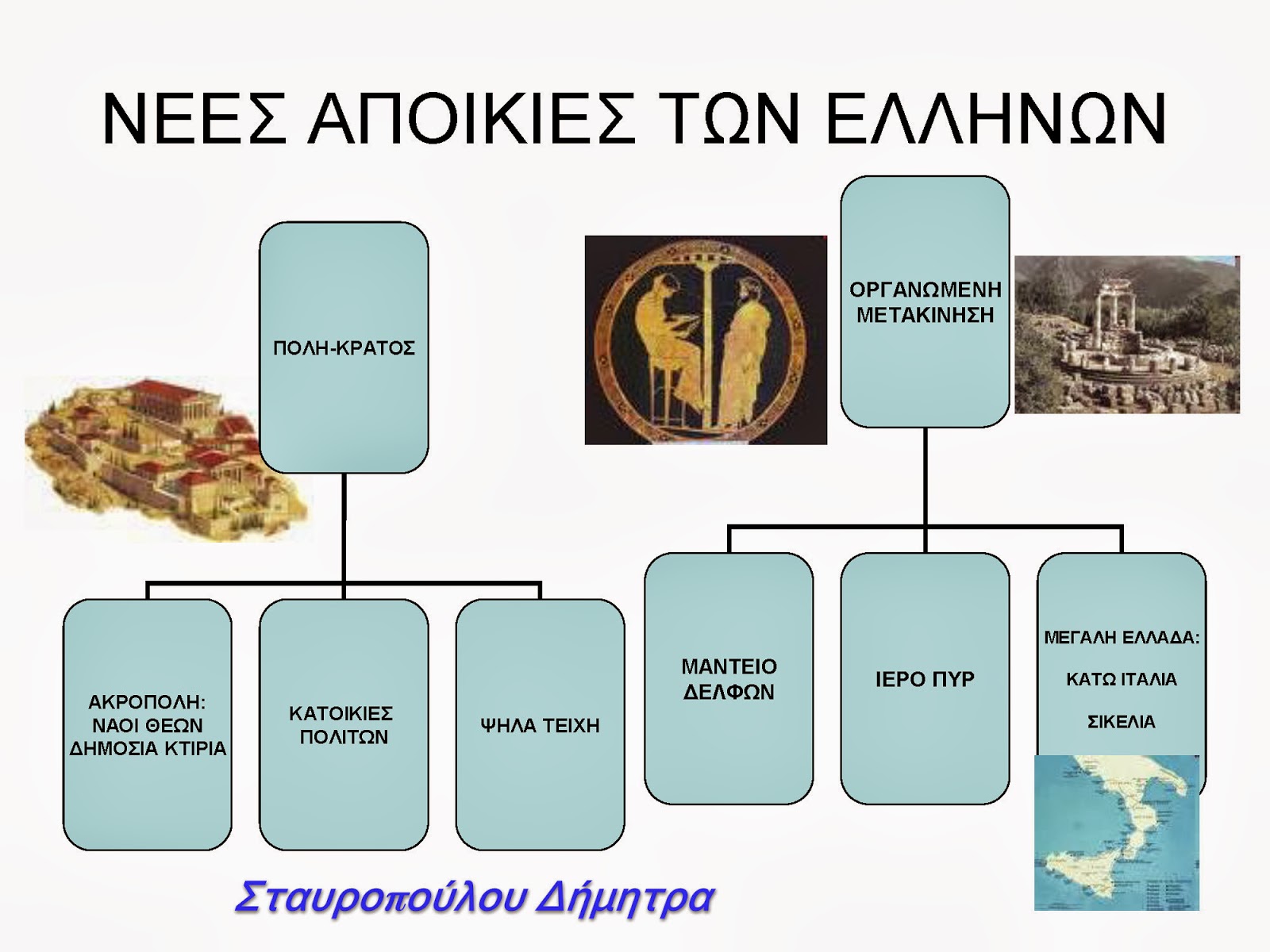 Δ' ΤΑΞΗ 2ου ΔΗΜΟΤΙΚΟΥ ΑΡΧΑΝΩΝ: ΙΣΤΟΡΙΑ - Ενότητα 2. Μάθημα 5. Νέες ...