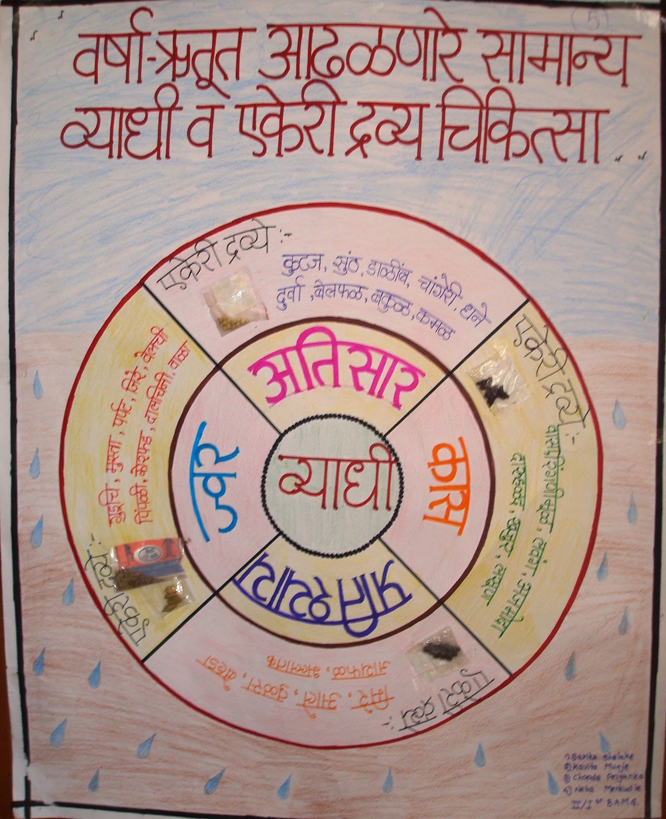 Swasthya OPD @ TAMV: Varsha Ritu (Rainy season) Poster compition at TAMV