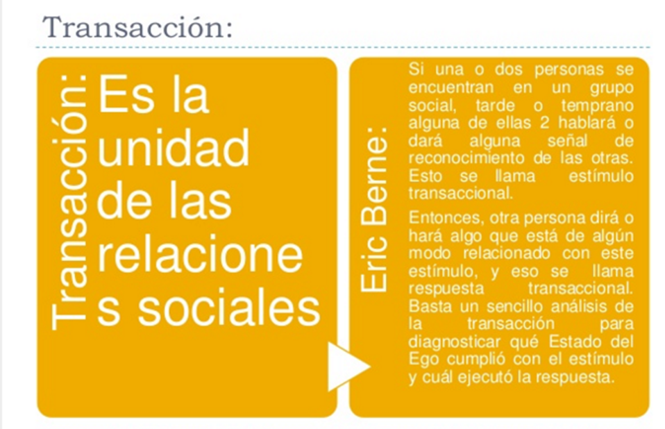 Teorías de la Lectura : Teoria Transaccional