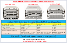 Route XP Private Network Services: Introduction to Fortigate Next ...