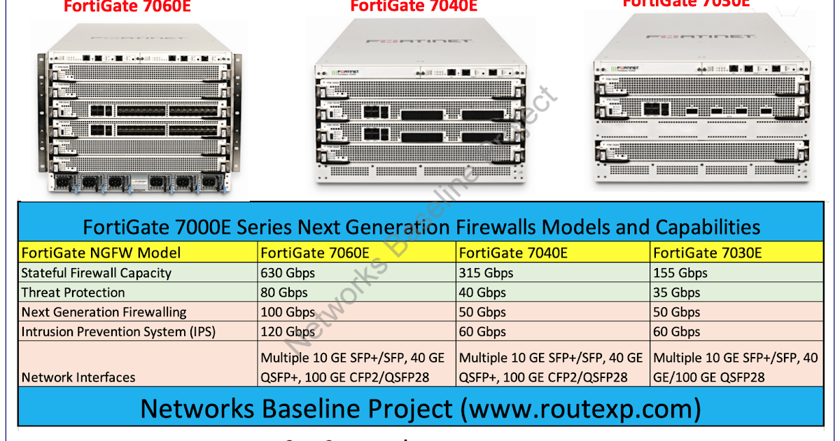 Route XP Private Network Services: Introduction to Fortigate Next Generation Firewalls ...