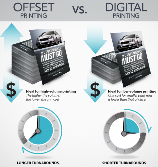 In offset và in kỹ thuật số khách nhau như thế nào ? - Blog Ngành In