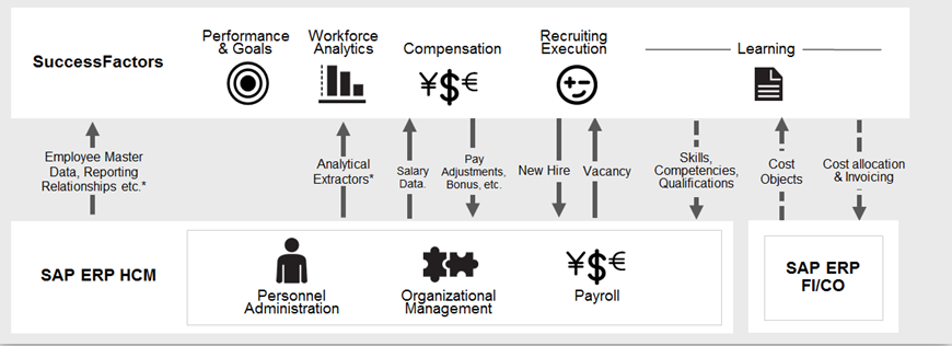 Journal on Product Design and Development: Talent Hybrid And Full Cloud ...