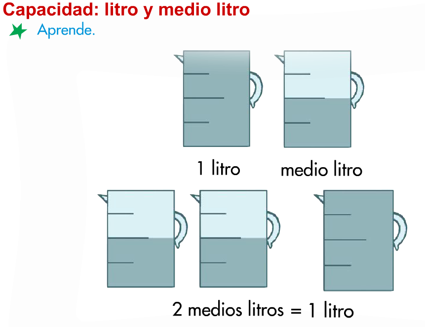 EL BLOG DE TERCERO: EL LITRO Y EL MEDIO LITRO