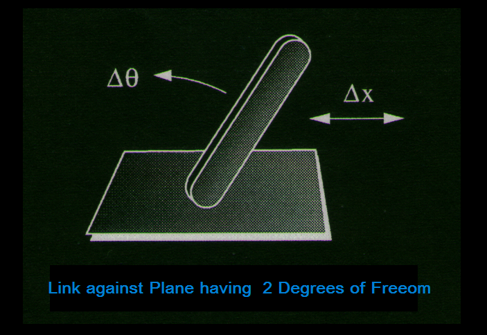 Mechanical Engineering - Fundamentals : Kinematic Joints: Types ...