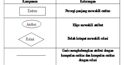 ENTITY RELATIONSHIP DIAGRAM (ERD) SERTA DDL, DML, dan Query | Studying ...
