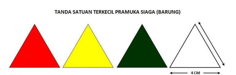 Tanda Satuan Gerakan Pramuka