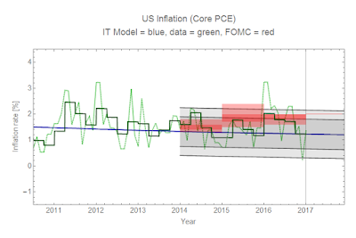 Information Transfer Economics: January 2017