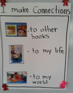 Read Aloud Literacy: Making Connections to Reading