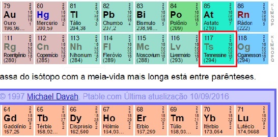 Cientistas descobrem e nomeiam os novos elementos da tabela periódica ...