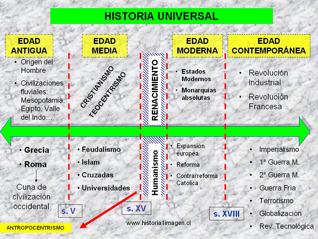 HISTORIA UNIVERSAL: Capítulo I. Los primeros tiempos de la evolucíon de ...