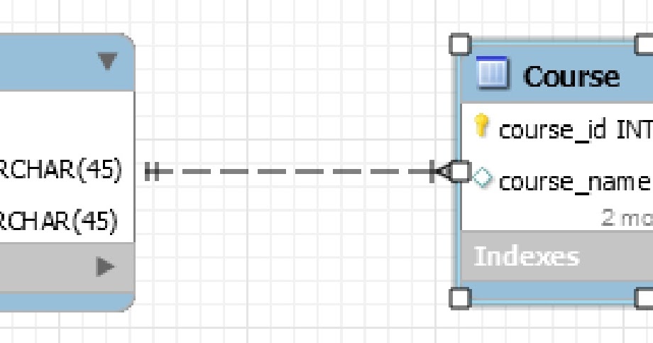 Database Basic | Structure | MySql