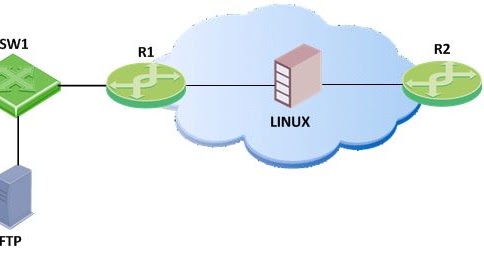 My Network Lab: Cisco Router FTP Command