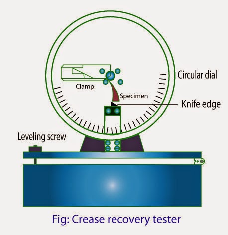 Crease recovery tester - Textile Apex