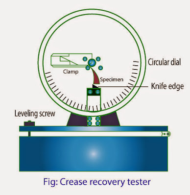 Crease recovery tester - Textile Apex
