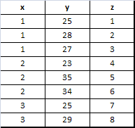 RETAIN Statement in SAS (with Examples)