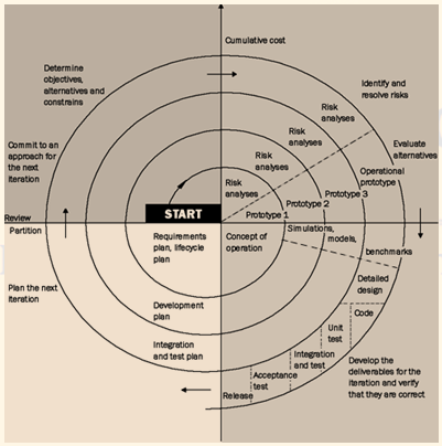 DDLC (Database Development Life Cycle) Monkidea Analytics :Idea of ...