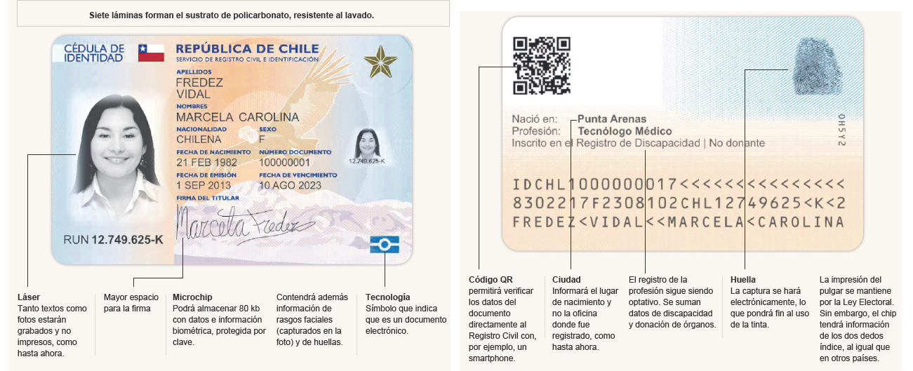 ESTA ES LA NUEVA CÉDULA DE IDENTIDAD - CUREPTO Online