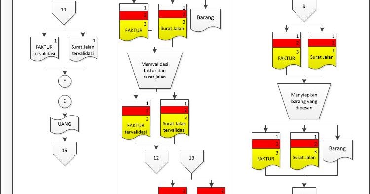 Flowchart Sistem Pendapatan atas Penagihan Piutang