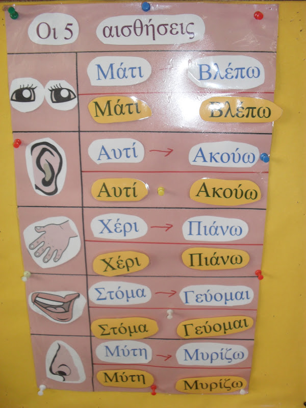 ...Το Νηπιαγωγείο μ' αρέσει πιο πολύ.: Οι 5 Αιαθήσεις, το υλικό μας και ...
