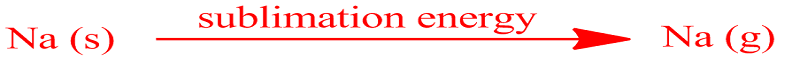 Lattice energy, Born-Lande equation and Born-Haber cycle . - CHEMSOLVE.NET