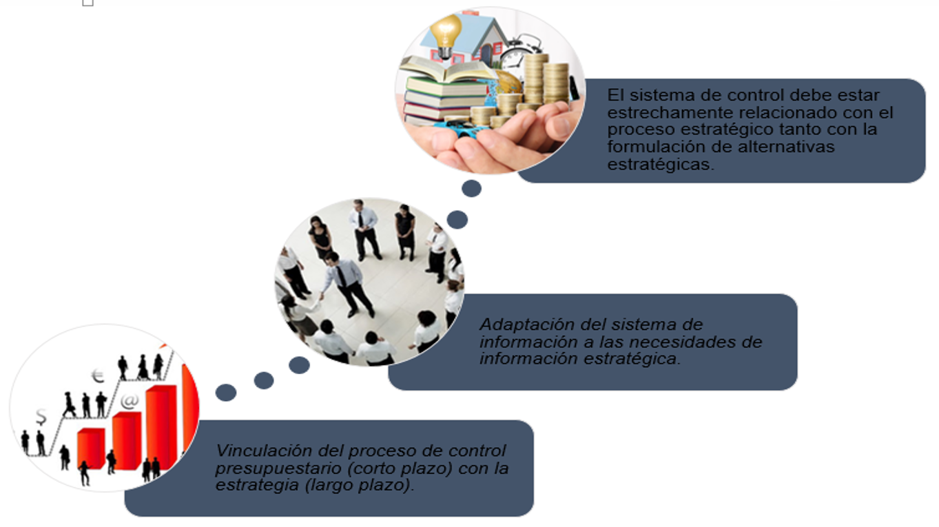 control estratégico: CONTROL ESTRATÉGICO