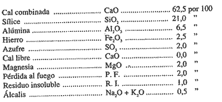 Composición Química del Cementos Portland Tipo I. | Notas de Hormigón ...